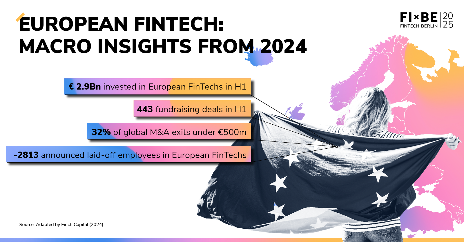 How Did 2024 Treat European Fintechs - FIBE – Fintech Festival Berlin