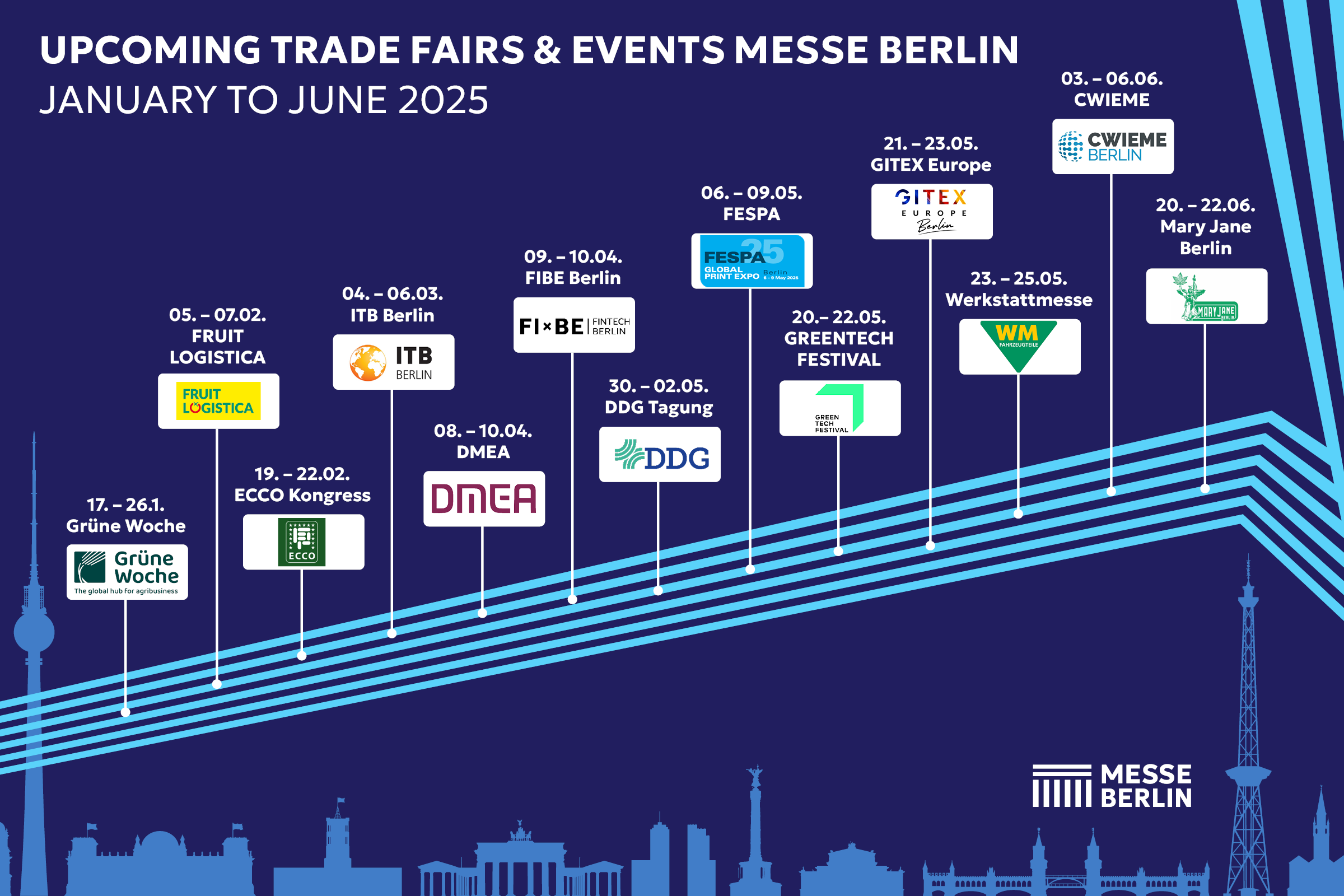 Messe Berlin kicks off 2025 at full speed - Messe Berlin